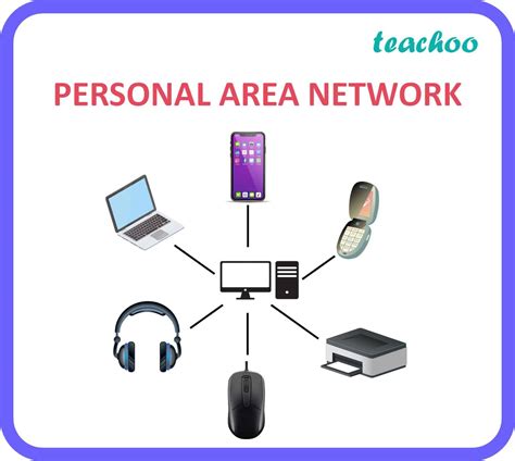What Is A Bluetooth Personal Area Network At Clemente Herrera Blog