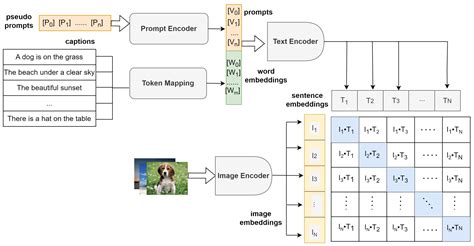 An Efficient Cross Modal Privacy Preserving Imagetext Retrieval Scheme
