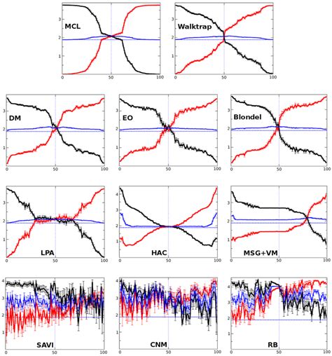 Algorithms That Performed Poorly In Rc Closed Benchmarks In This Case