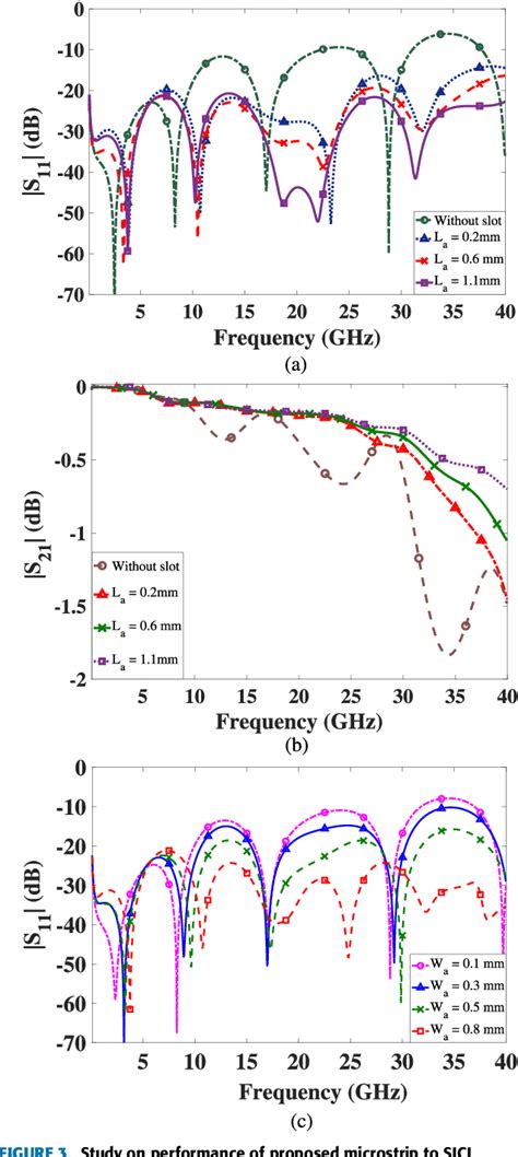 Figure 1 From Design Of Wideband Microstrip To Sicl Transition For