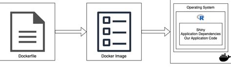 Shiny And Docker