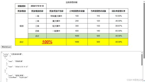 纯前端 —— 200行js代码、实现导出excel、支持diy样式，纵横合并前端生成excel表格 Csdn博客