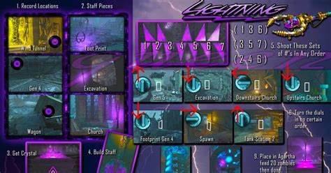 Lightning Staff Cheat Sheet Creds To Queen Codzombies Black Ops