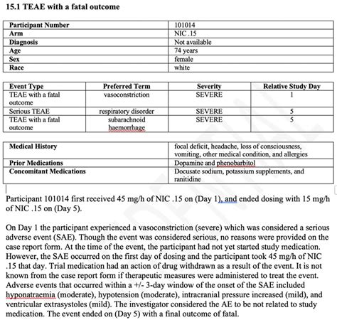Generating Semi Automated Adverse Event Narratives With The Click Of A Button