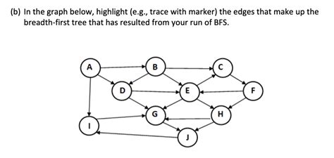 Solved Problem 2 10 Pts Apply Algorithm Bfsg A As