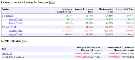 Code Execution Profiling Report Matlab And Simulink