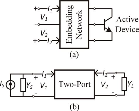 The Two Port Representation Of An Embedded Active Device A An Active Download Scientific