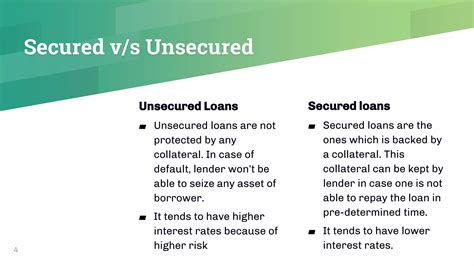 Different Types Of Bank Loans In India PPTX