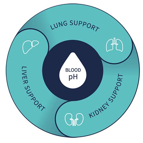 Advos By Advitos Treatment For Multi Organ Failure
