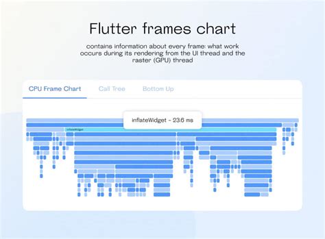 Flutter Performance Tips Improving Speed Of Your Cross Platform App Surf
