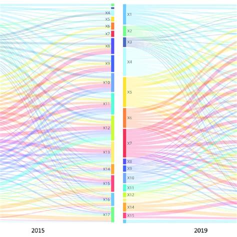 Comparative Analysis Of Enhancement Effect Download Scientific Diagram