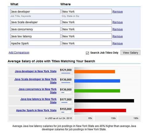 800 Java And Big Data Interview Questions Answered With Code And Diagrams