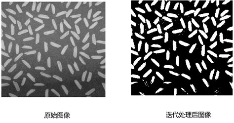 matlab图像处理 迭代式阈值选择法 迭代阈值选择法 csdn博客