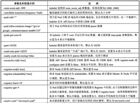 Kubernetes系列02：kubernetes配置及参数说明kubectl S 参数 Csdn博客