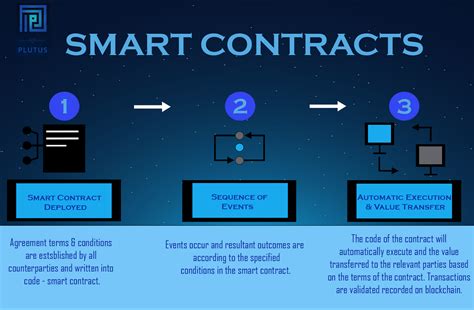writing a plutus smart contract from one layperson to another by ron hill — [decnt] medium