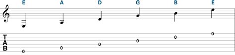 How To Tune A Guitar The Learn To Play Music Blog