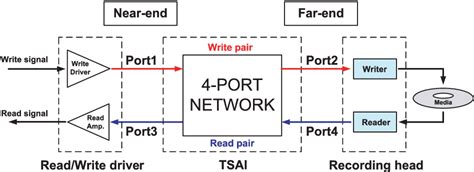 Figure 1 From Crosstalk Suppression In High Data Rate And High Density Hard Disk Drive