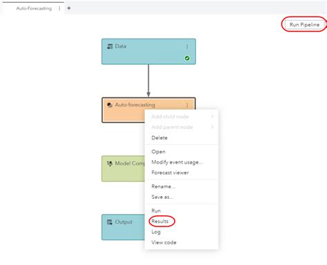 Sas Visual Forecasting 84 Interpreting Results And Diagnostic Plots Sas Support Communities