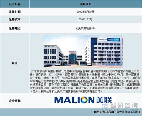 一文了解中国三聚氯氰行业发展现状及未来趋势 附重点企业分析美联新材分析 一基本情况三聚氯氰是一种有机化合物分子式为C3Cl3N3是
