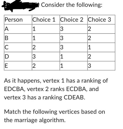 Solved Consider The Following As It Happens Vertex Has A Chegg