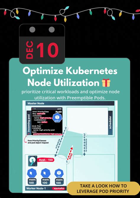 Perfectscale On Linkedin Kubernetes Devops K8s