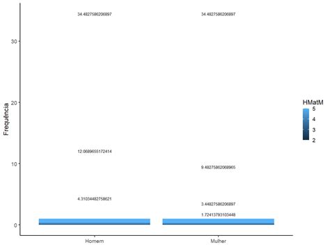 can someone please help me with add a text in a ggplot r rprogramming
