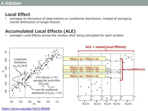 Exploratory Data Analysis Using Xgboost Package In R Pptx