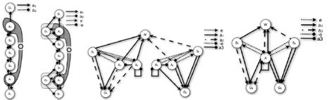 Ab Examples Of Pomdps With Ambiguity And Optimal Memory Free Policy Download Scientific