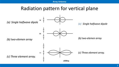 Antenna Array Tutorial For Dummies Making Of Pdf Physics Science