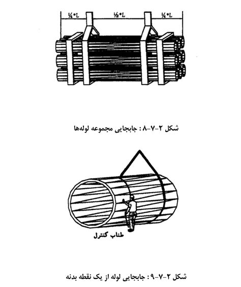 ﺑﺎﺭﮔﯿﺮی، ﺣﻤﻞ، ﺑﺎﺭﺍﻧﺪﺍﺯی، ﺍﻧﺒﺎﺭﺩﺍﺭی و ﺭﯾﺴﻪﮐﺮﺩﻥ لوله Grp پارس اتیلن کیش