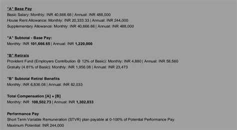 How Is The Hierarchy At Ey Like I Have Received Offer For Rank 44 Senior Analyst With 2 4