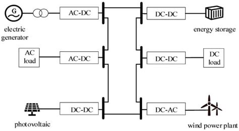 fault localization in multi terminal dc distribution networks based on