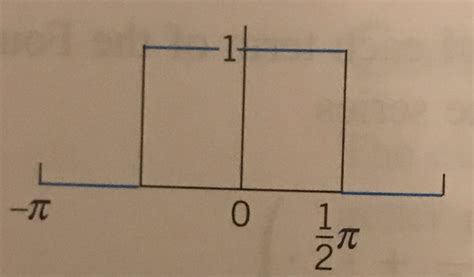Solved 13 24 Fourier Series Showing The Details Of Your