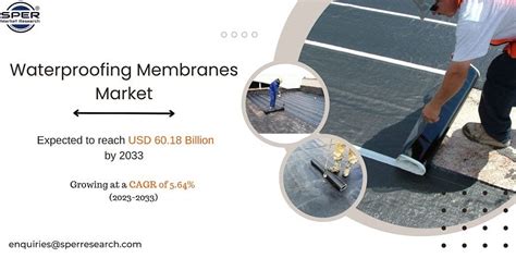 Waterproofing Membranes Market Growth And Share Emerging Trends Scope