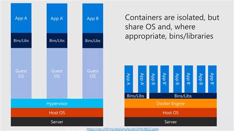 Microsoft Tech Summit Switzerland 2019 Docker Azure Devops