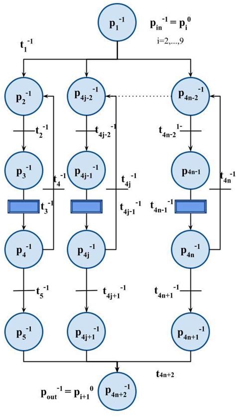 Modeling Pn Layer −1 Download Scientific Diagram