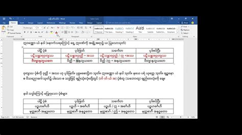 သန္ဓိ ပို့ချစဉ် ၁၀ အရှင်ဝါယာမိန္ဒာလင်္ကာရ Mp4 Youtube