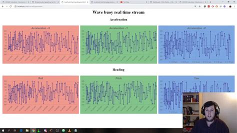 displaying real time data on a page with chart js youtube