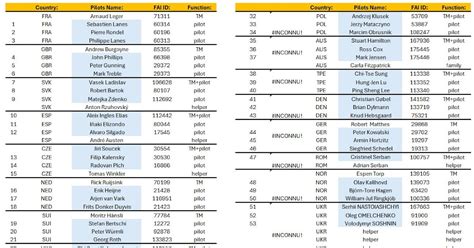 F3f World Championship 2024 Teams