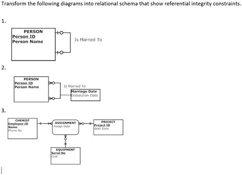 Solved Transform The Following Diagrams Into Relational Schema That