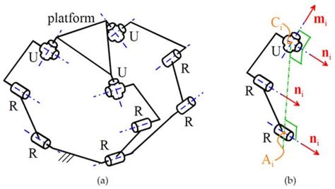 Instantaneous Kinematics And Free From Singularity Workspace Of 3 Xxrru Parallel Manipulators