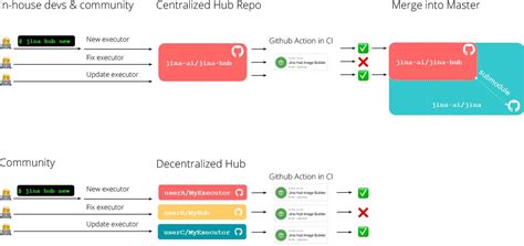New Features In Jina V You Should Know About Han Xiao Tech Blog Neural Search AI