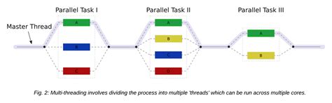 5 Parallel Job Arrays Scaling Gene Regulatory Networks Simulations
