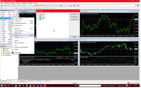 tutorial alla piattaforma di metatrader 4 5