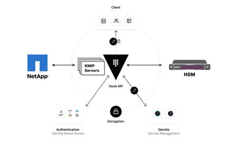 Securing VMware And NetApp Data With HashiCorp Vault
