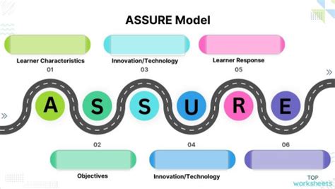 Model And Principle ใบงานเชิงโต้ตอบ Topworksheets