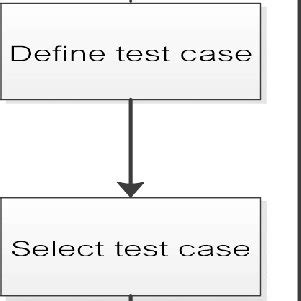 The Process Of The Test Cases Selection Download Scientific Diagram