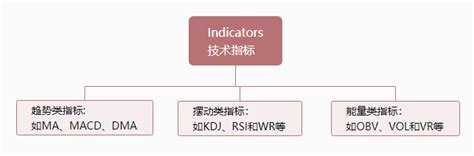 Backtrader股票技术指标自定义与量化回测 Csdn博客