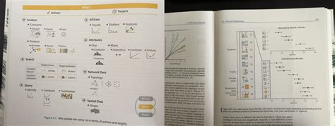 Data Visualization Book Reviews Visual Cinnamon