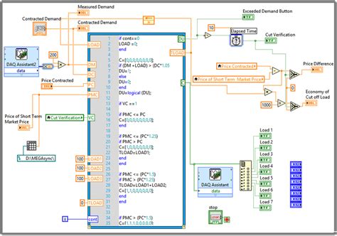 Complete Labview Algorithm Of The Demand Management Program Download Scientific Diagram